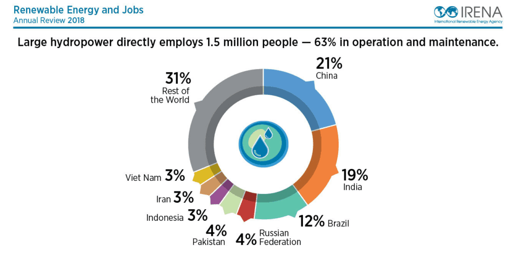 Important Benefits Of Renewable Energy - Reurasia