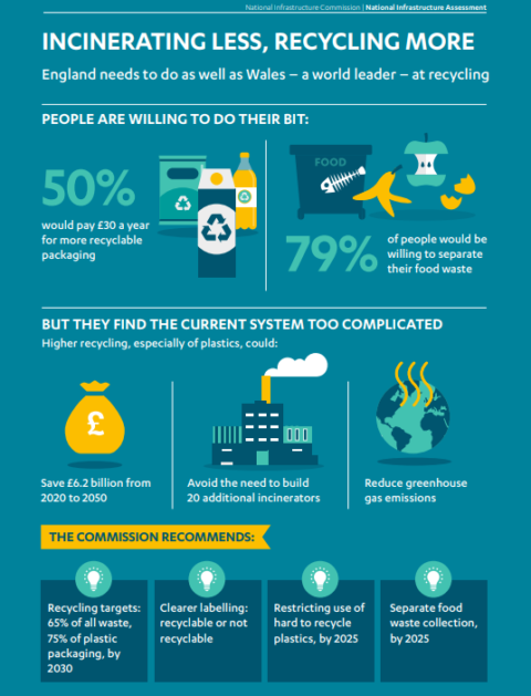 Waste To Energy: How This Processes Really Work?