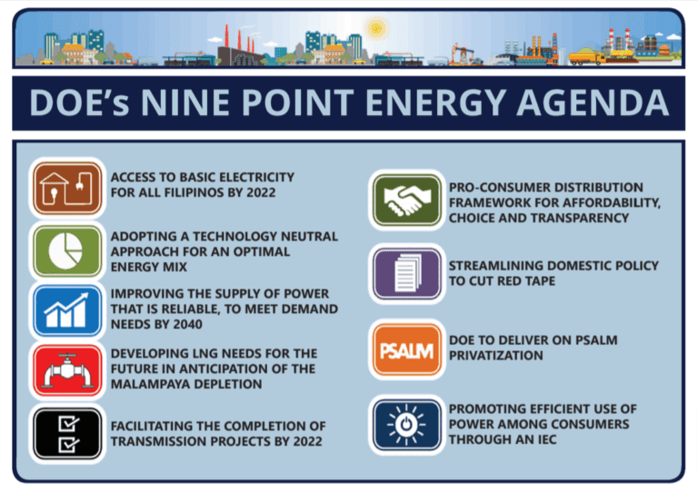 Philippines Gearing Towards Clean Energy | Reurasia